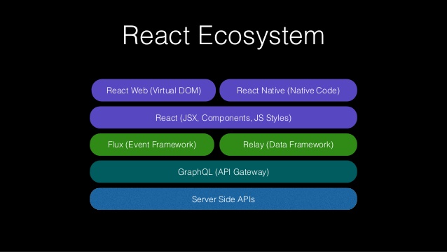 React Native là tương lai của ứng dụng di động? - Fullstack Station