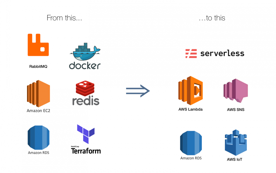Serverless là gì? Hãy sẵn sàng với serverless! - Fullstack Station