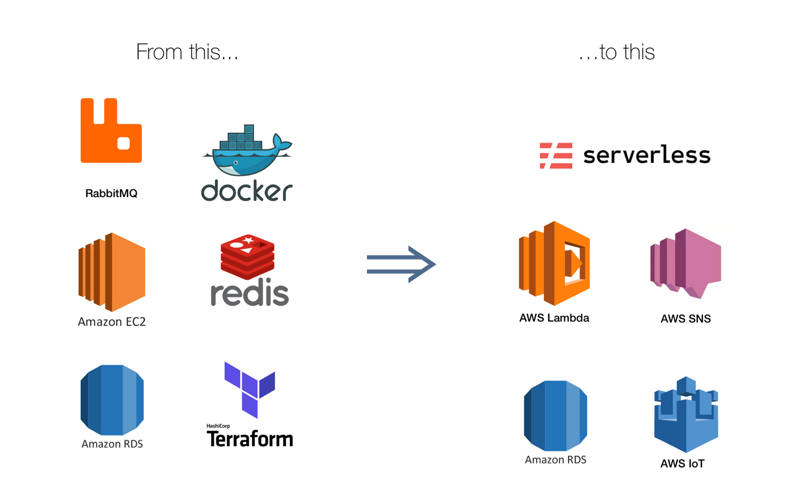 Serverless là gì? Hãy sẵn sàng với serverless! - Fullstack Station