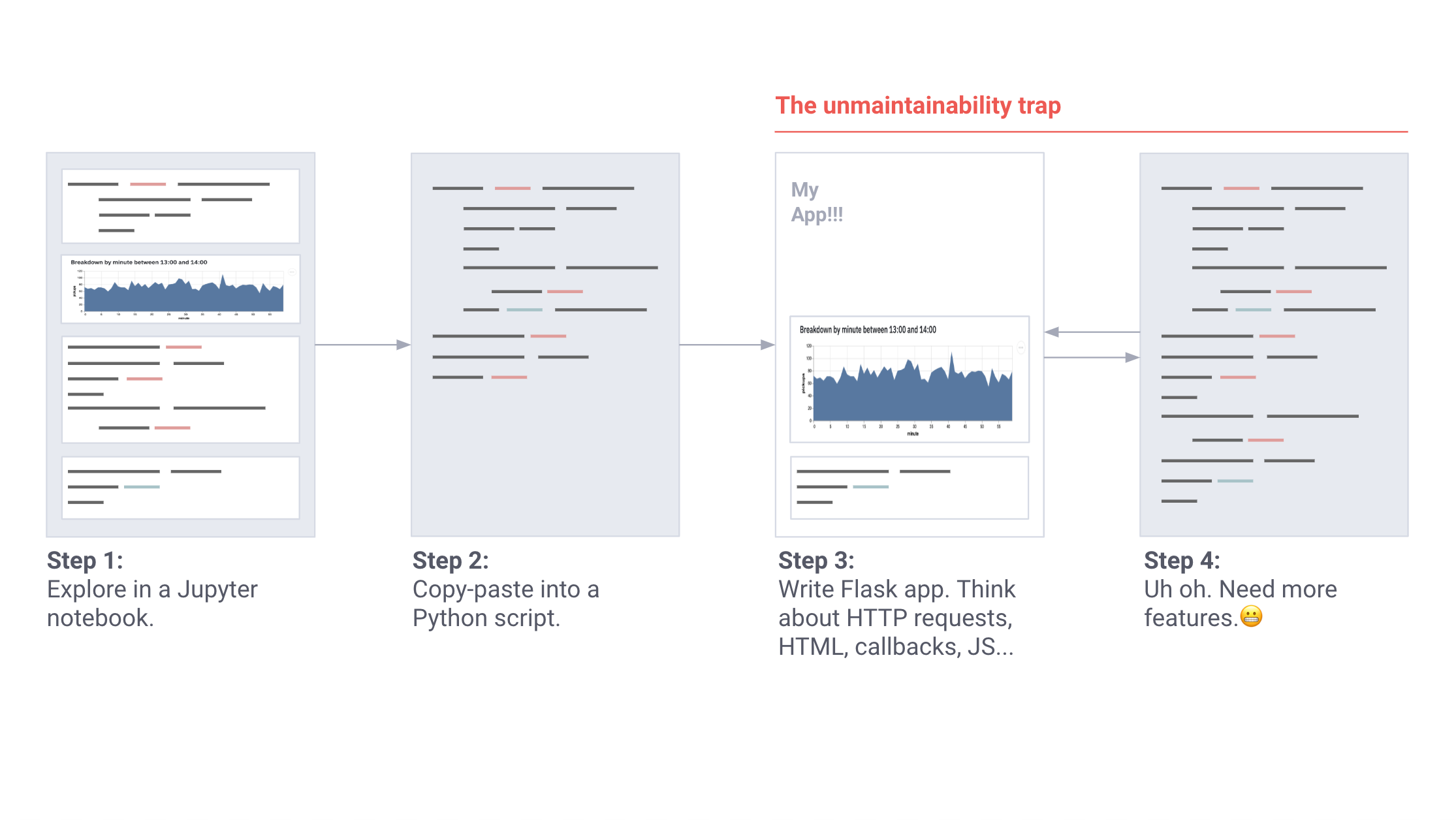 streamlit_2-1 - Fullstack Station